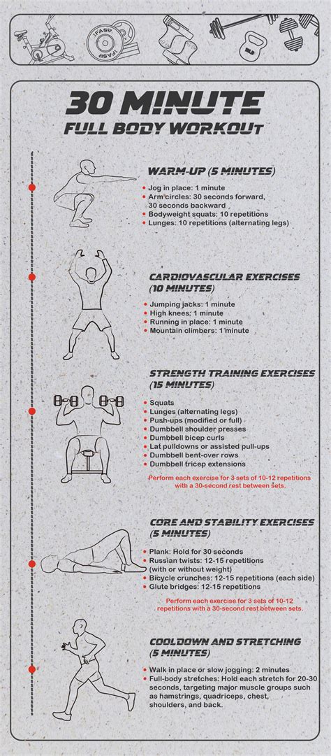 Ifast 30 Minute Full Body Workout