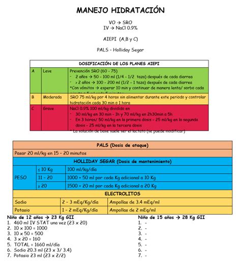 Manejo Aiepi Pals Hs Pdf
