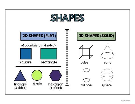 Math Toolkit Posters All Elementary K 5 Bundle By Relatively Resource
