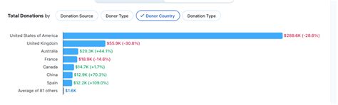 Top New Tableau Pulse Feature Releases To Know