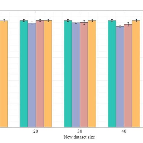Model Performance Comparison With New Dataset In Three Groups Download Scientific Diagram