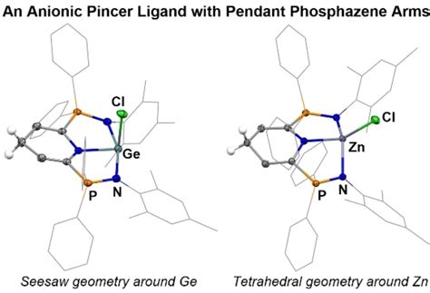 A Monoanionic Pincer Ligand With Pendant Phosphazene Arms
