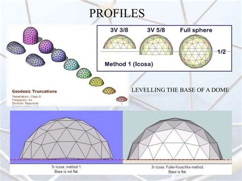 Geodesic Dome In Building Construction Concepts Types And Applications Pptx