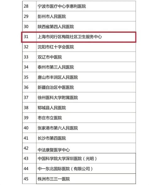 闵行首家！这家社区医院心脏康复入选“国家队” 服务 患者 中心