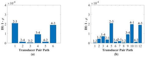 Applied Sciences Special Issue Ultrasonic Modelling For Non