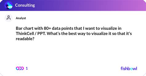 Bar Chart With Data Points That I Want To Visu Fishbowl