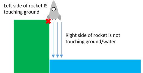 Rocket Landing Sim Tutorial 3 4
