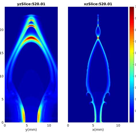 The Subplot On The Left And Right Shows The Cross Sectional View Of The Download Scientific