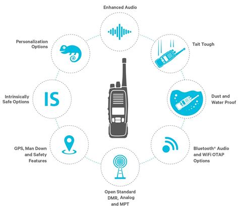 Tait Tp9300 Series Portable Radios Australias Leading Supplier