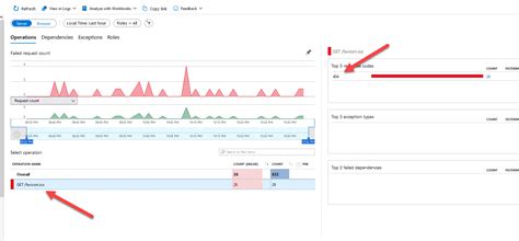 Asp Net Azure Application Insights Disable Favicon Check Stack Overflow