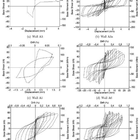 force displacement response download scientific diagram
