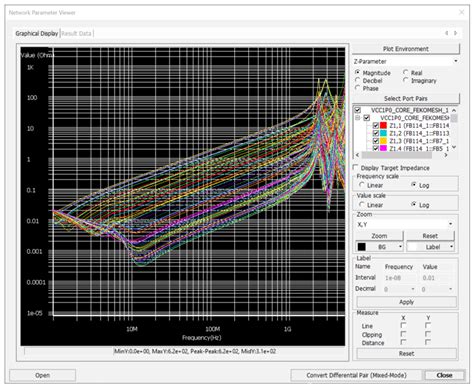 Ac Pdn Analysis