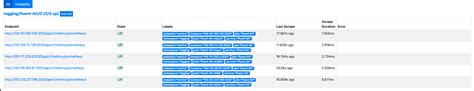 Network Between Nodes Is Lost Randomly Issue Projectcalico Calico GitHub