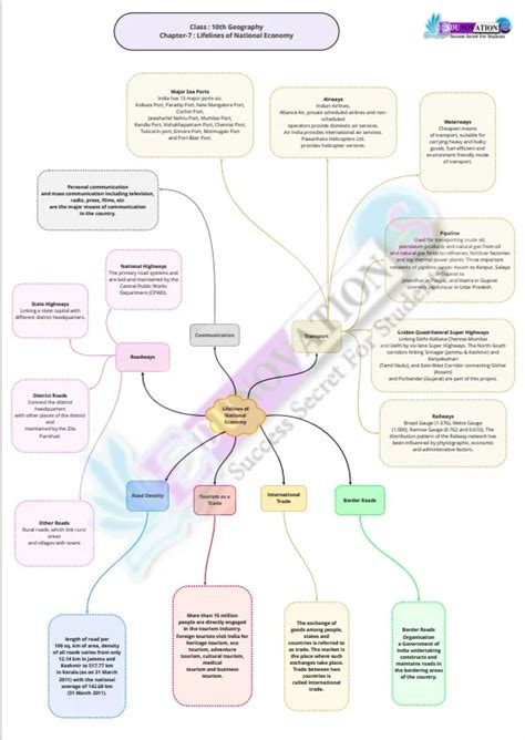 Ncert Mind Maps For Class 10th Social Science Edunovations Book Store
