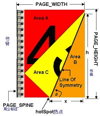 用c 和GDI 实现杂志翻页动画效果 c 实现书本翻页动态效果 CSDN博客