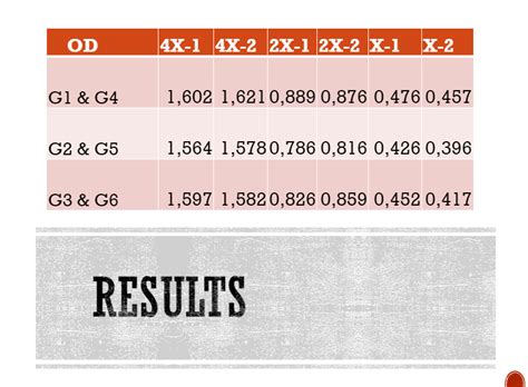 F Actin Staining Results And The Od Values Results Are