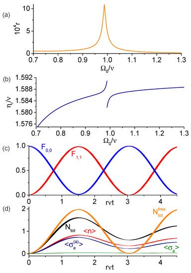 Entropy Special Issue Quantum Coherence And Information Transfer From Quantum Optics To