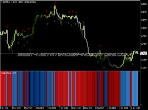 Rsi X 3 Alerts Arrows Mtf Indicator ⋆ Top Mt4 Indicators Mq4 Or Ex4