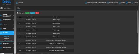 Dell PowerMaxOS 10 1 Features Cyber Resiliency In Rack IPDU 5 1 Data Reduction Guarantee