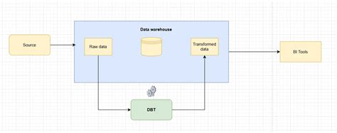 Spark Sql With Parameterized Statements Deepa Vasanthkumar Medium