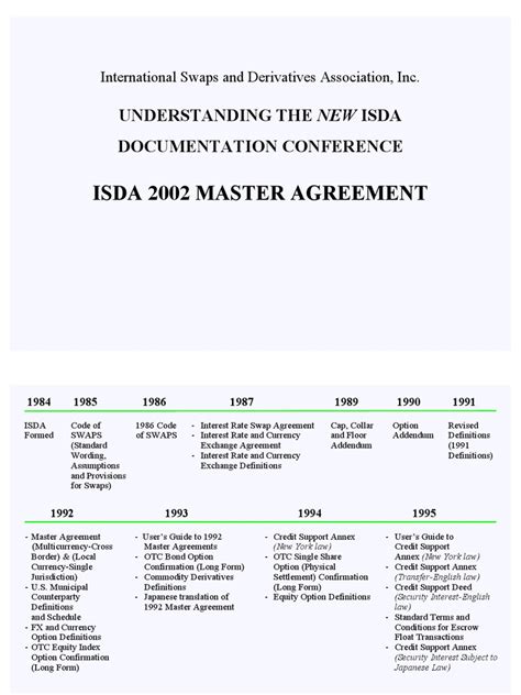 Isdapresentation Derivative Finance Business Law