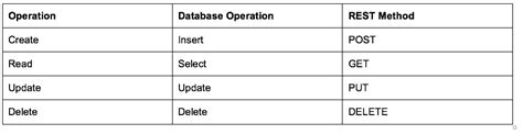 How To Test Rest Services With Rest Assured Framework ICterra