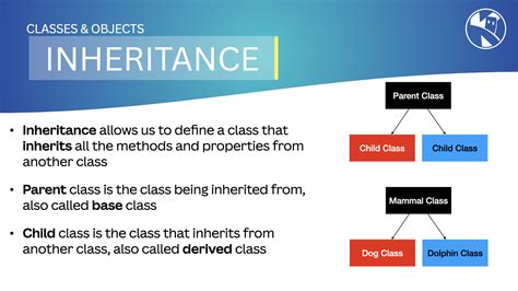 Inheritance