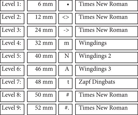 Bullets And Numbering Outline Styles Feedback For Affinity Publisher V1 On Desktop