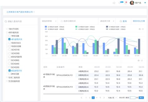 Power Monitoring System Solution Jiangsu Elecnova Electric Co Ltd