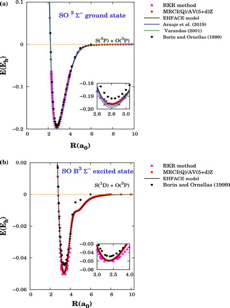 Analytical Potential Energy Curves For Triplet Electronic States Download Scientific Diagram
