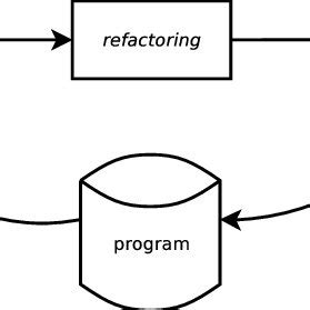 Automated Refactoring Process Download Scientific Diagram