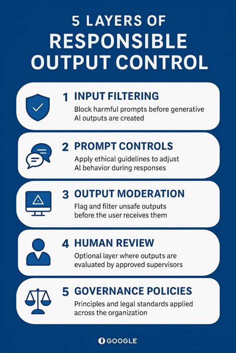 Why Is Controlling The Output Of Generative Ai Systems Important