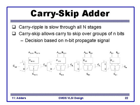 Introduction To Cmos Vlsi Design Lecture 11 Adders