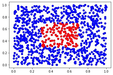 Nearest Neighbors Scientific Computing With Python