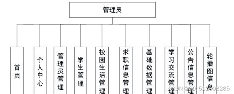 Nodejs微信小程序＋python＋php校园生活交流平台的设计与实现 毕业设计推荐 Csdn博客