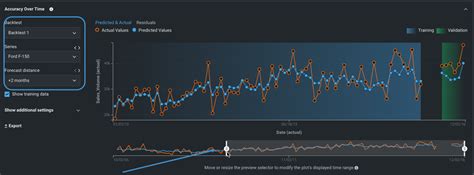 Time series forecasting walkthrough part 1: DataRobot docs