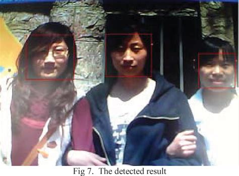 Figure 1 From The System Of Face Detection Based On Opencv Semantic Scholar