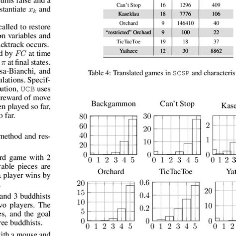 Running Times For Different Horizons The X Axis Plots The Horizon And
