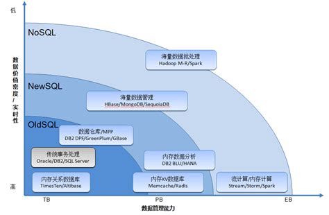 Text2sql：开启自然语言与数据库交互新时代（3030） Csdn博客