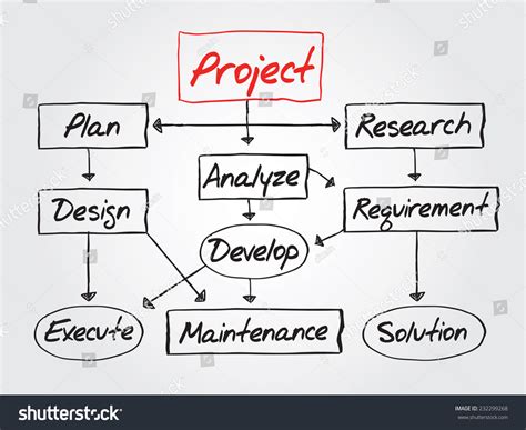 Hand Drawn Flow Chart Project Development Stock Vector Royalty Free