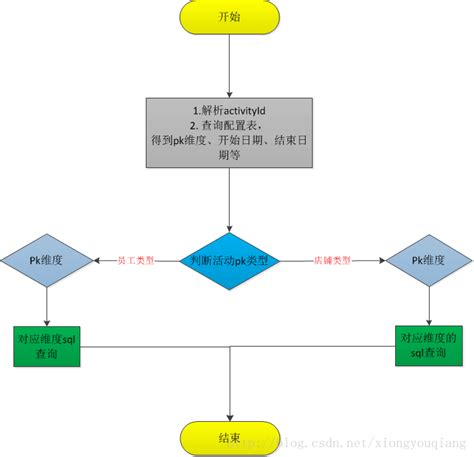 Json 格式的接口开发实践与思考json 接口开发 Csdn博客 Json 格式的接口开发实践与思考json 接口开发 Csdn博客