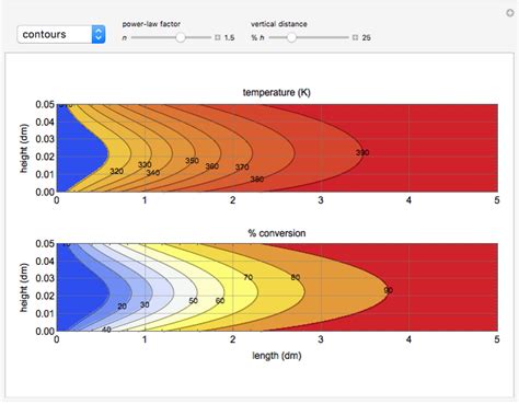 Unsteady Flow Of A Bingham Fluid In A Circular Tube Wolfram Demonstrations Project
