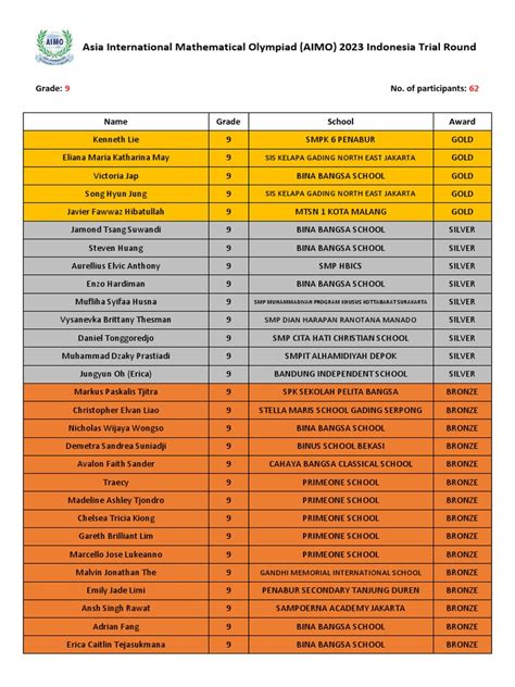 aimo 2023 id trial grade 9 230531 190642 pdf educational