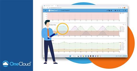 onecloud on linkedin onecloudanalytics datadrivendecisions
