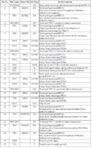 Arduino Compatible Coding Interfacing A TTP Capacitive Touch Keypad
