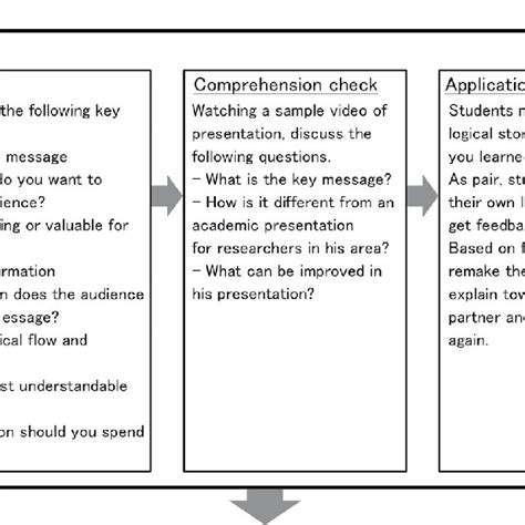 1 A Flow Of Class Design Part 1 B Flow Of Class Design Part 2 And Download Scientific 1 A Flow Of Class Design Part 1 B Flow Of Class Design Part 2 And Download Scientific
