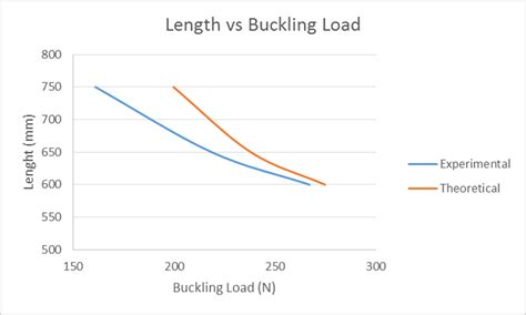 Column And Panel Buckling Engineering Cheat Sheet