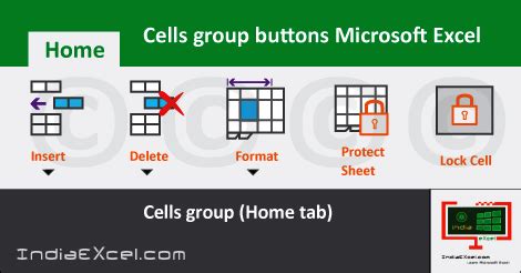 Cells Group Excel Cells Group In Excel Cells Group In Excel