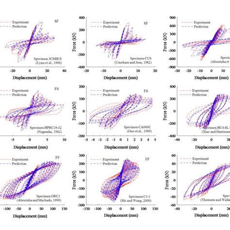 Xiaohui Yu Phd Guilin University Of Technology Guilin School Of Civil And Architectural