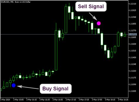 free forex indicators for the metatrader 5 mt5 platform